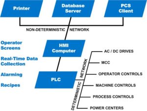 Automation Control Systems - Spang Power